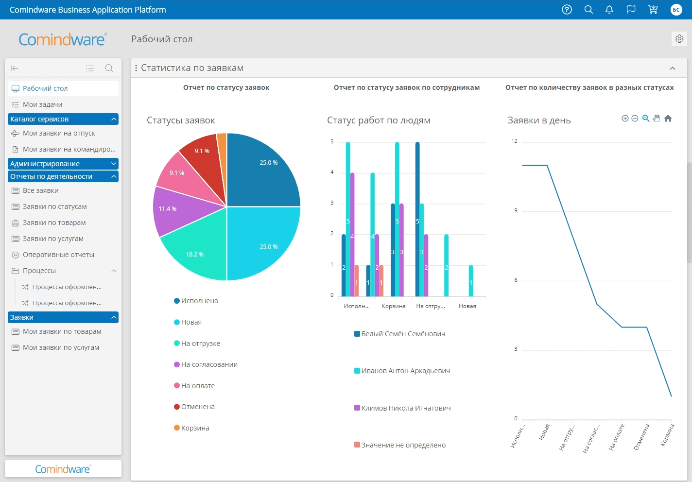 Ускоренное импортозамещение — Comindware